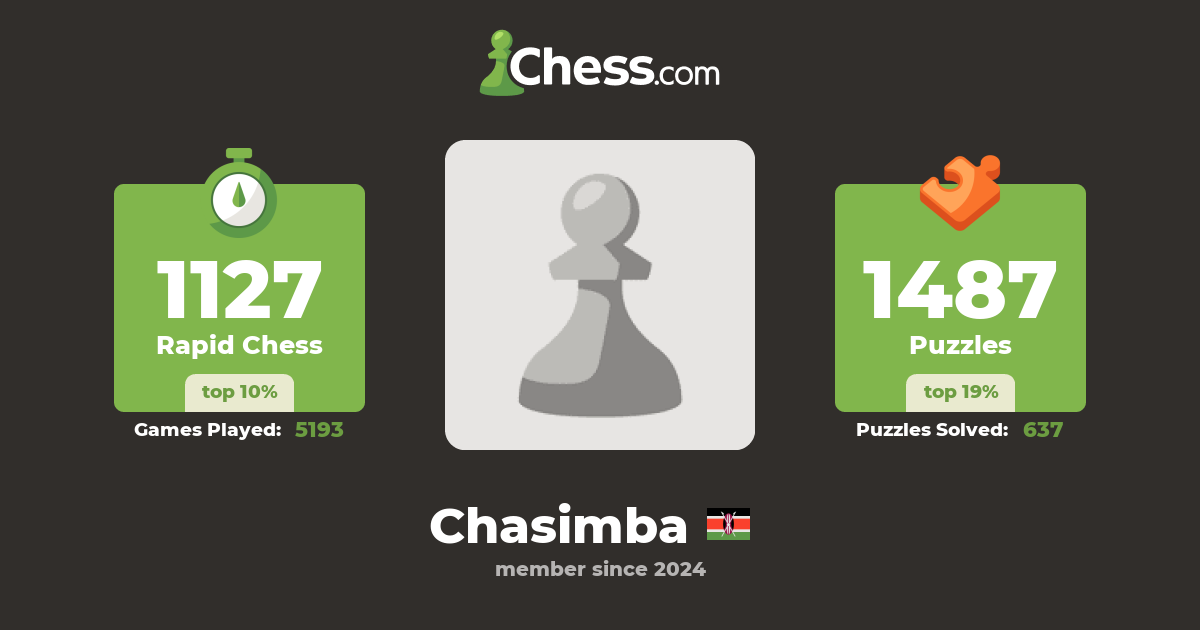 Chasimba - Chess Profile - Chess.com