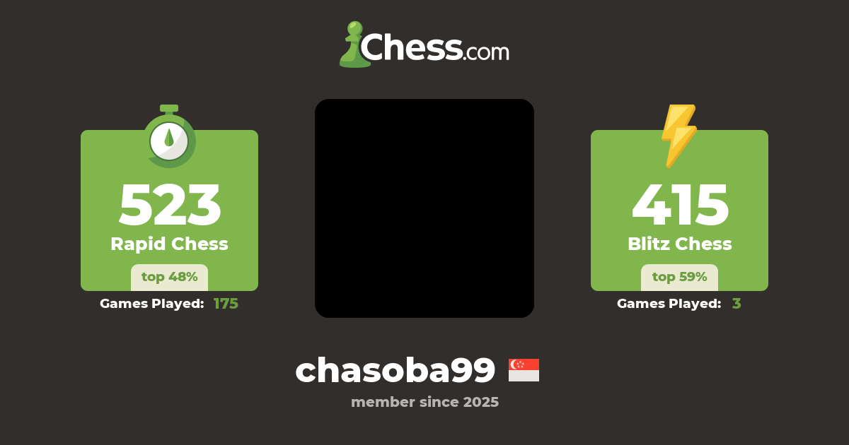 chasoba99 - Chess Profile - Chess.com
