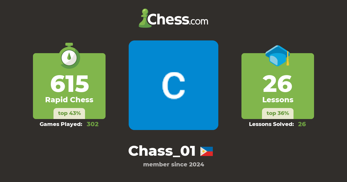 charlie benedicto (Chass_01) - Chess Profile - Chess.com