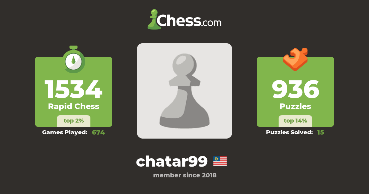 Chatar Singh (chatar99) - Chess Profile - Chess.com