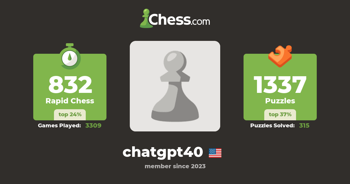 chatgpt40 - Chess Profile - Chess.com