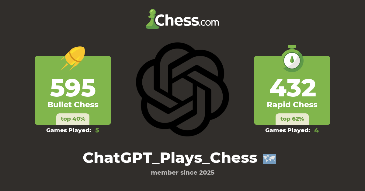 ChatGPT_Plays_Chess - Chess Profile - Chess.com