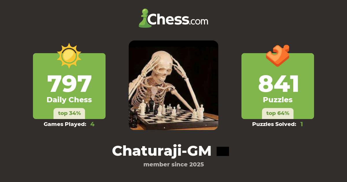 Chaturaji-GM - Chess Profile - Chess.com
