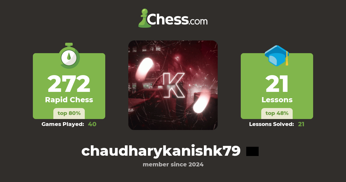 Kanishk Chaudhary (chaudharykanishk79) - Chess Profile - Chess.com