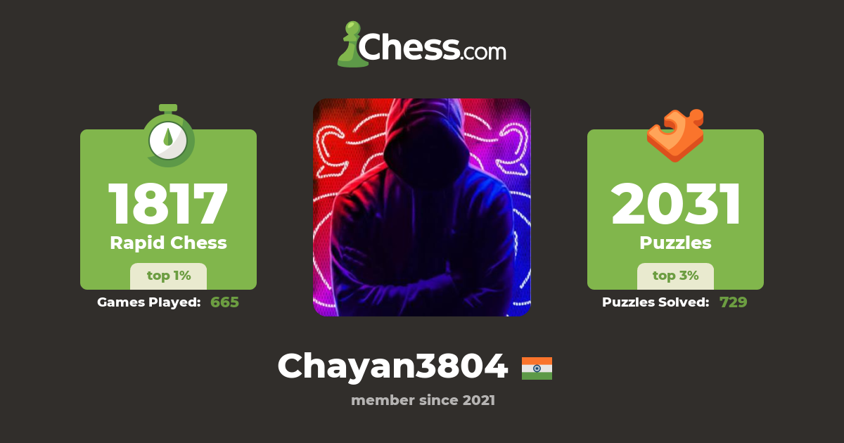 Chayan Das (Chayan3804) - Chess Profile - Chess.com
