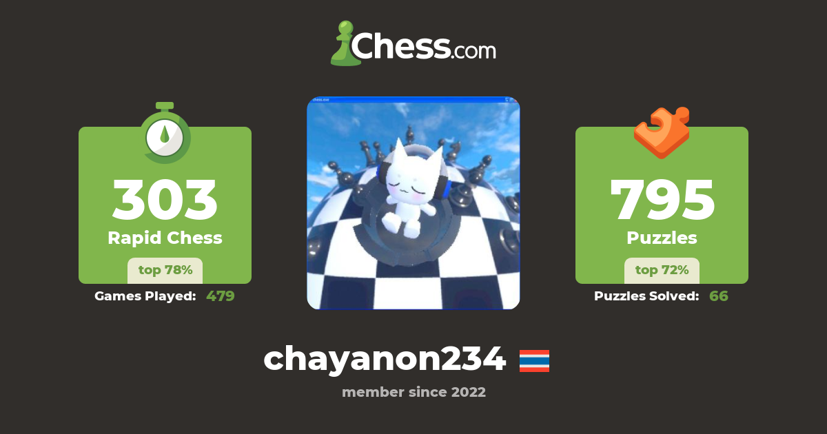 Chayanon Kotchapoom (chayanon234) - Chess Profile - Chess.com