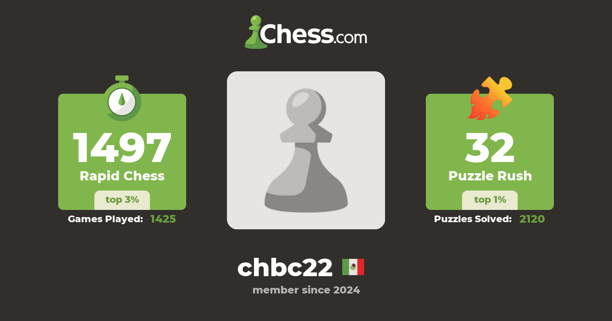 Ian (chbc22) - Chess Profile - Chess.com