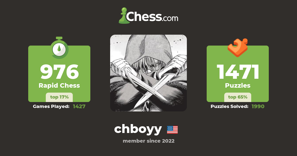 Peter Cho (chboyy) - Chess Profile - Chess.com