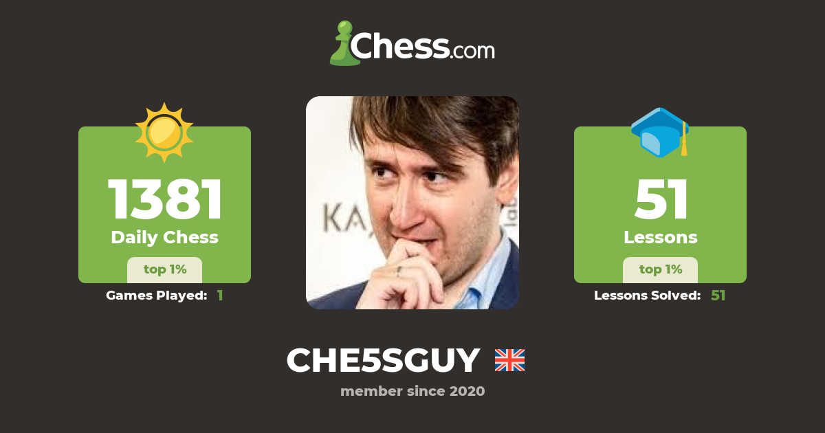 luke cunliffe (CHE5SGUY) - Chess Profile - Chess.com