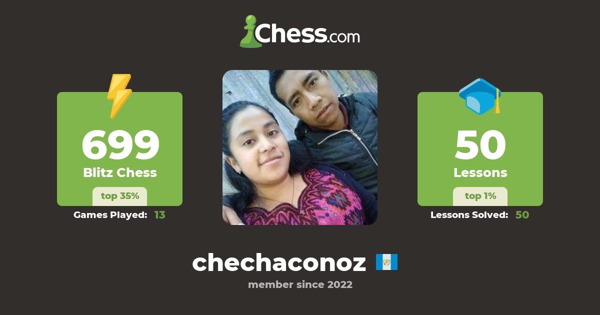 Checha Conóz (chechaconoz) - Chess Profile - Chess.com