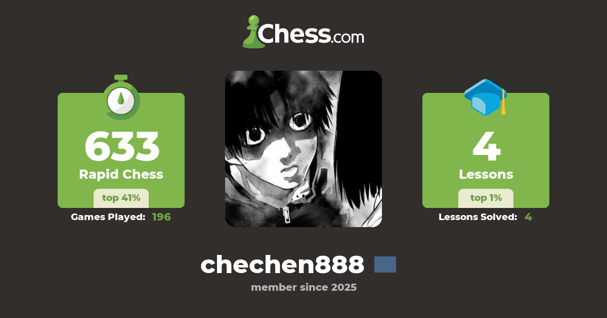 chechen888 - Chess Profile - Chess.com