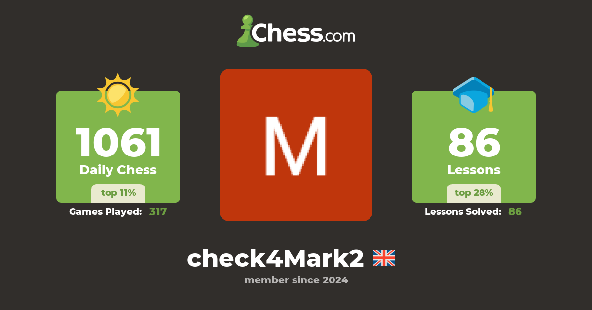 Mark Raymond (check4Mark2) - Chess Profile - Chess.com