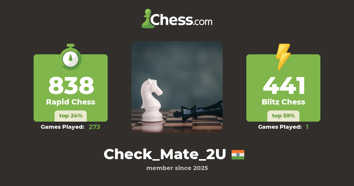 Anand (Check_Mate_2U) - Chess Profile - Chess.com