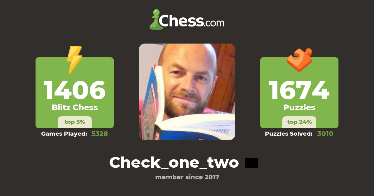 Check_one_two - Chess Profile - Chess.com
