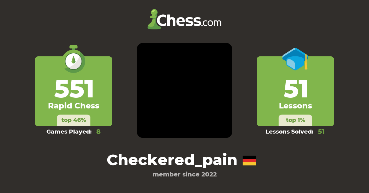 Checkered_pain - Chess Profile - Chess.com