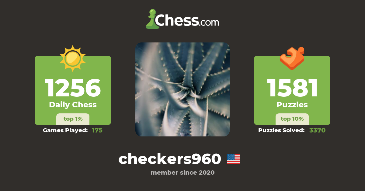 checkers960 - Chess Profile - Chess.com