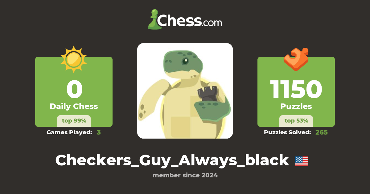 Wilbert Zetina Frias (Checkers_Guy_Always_black) - Chess Profile ...
