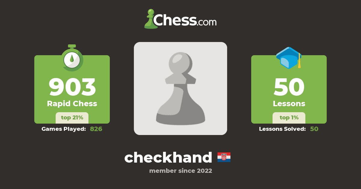 checkhand - Chess Profile - Chess.com