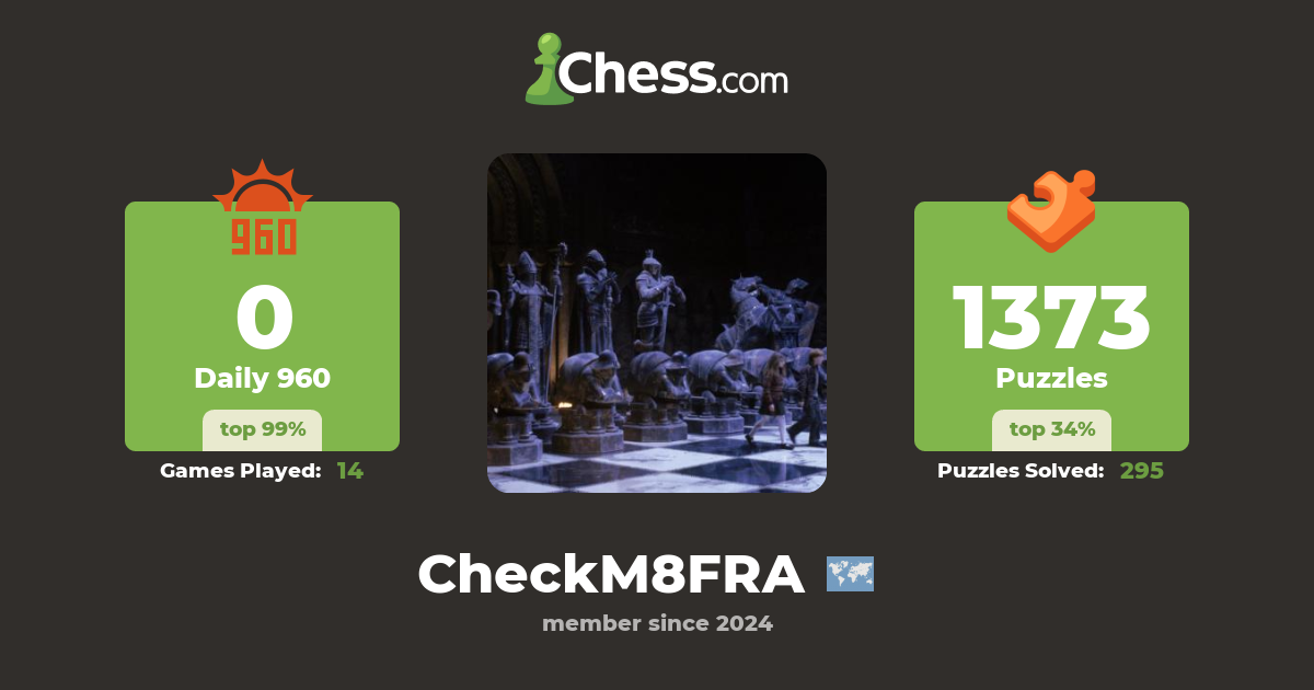 CheckM8FRA - Chess Profile - Chess.com
