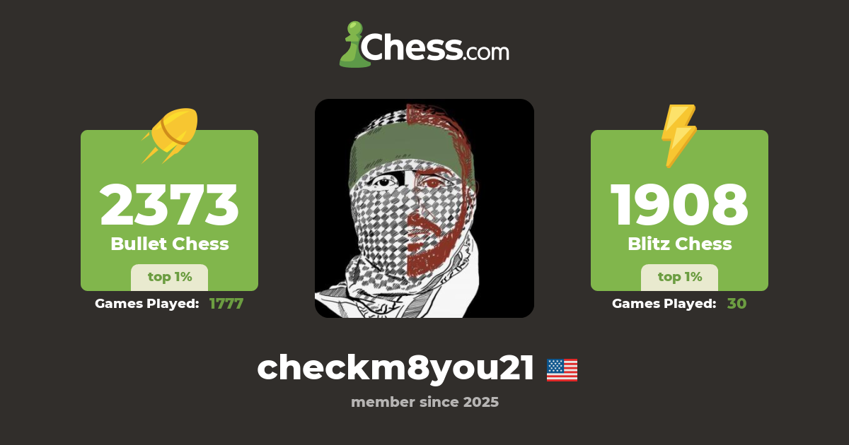 checkm8you21 - Chess Profile - Chess.com