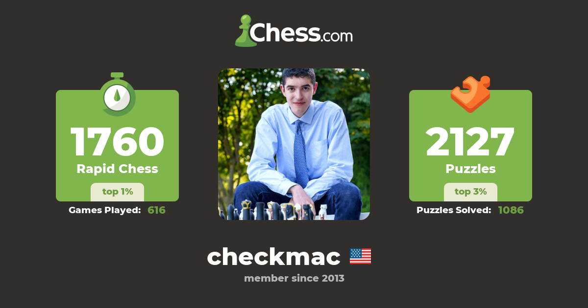 Matt MacKinnon (checkmac) - Chess Profile - Chess.com