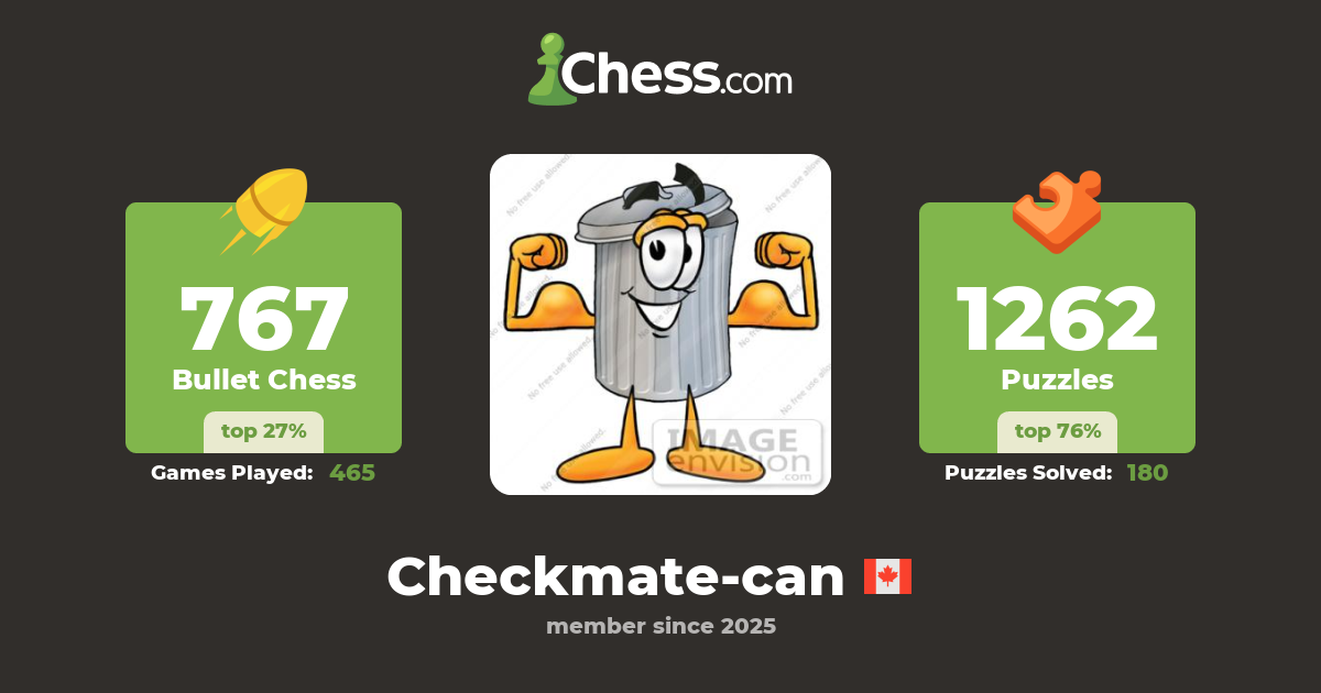 Checkmate-can - Chess Profile - Chess.com
