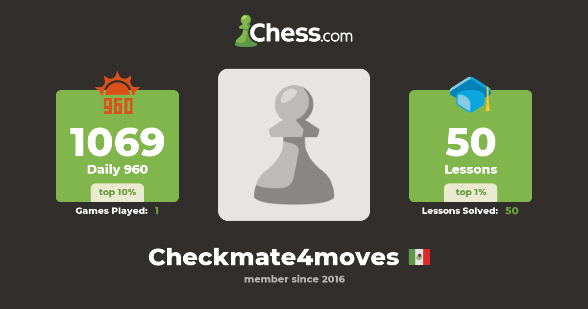 Checkmate 4 Moves (Checkmate4moves) - Chess Profile - Chess.com