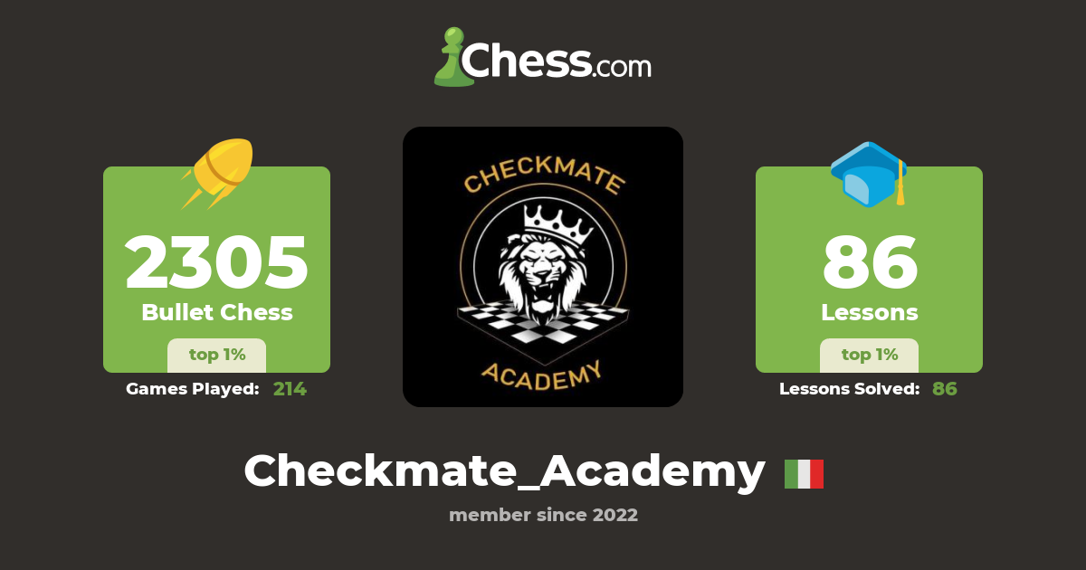 Silvio La Ricca (Checkmate_Academy) - Chess Profile - Chess.com