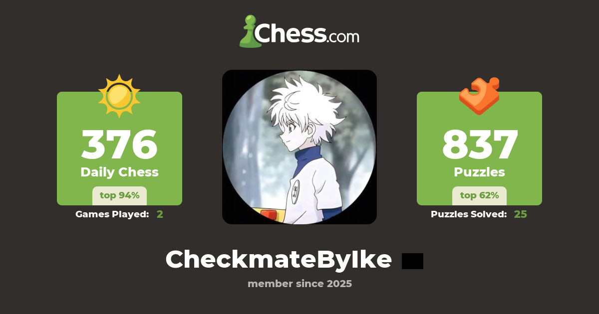 Isaac Ansah (CheckmateByIke) - Chess Profile - Chess.com