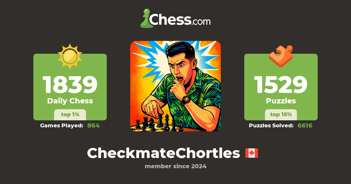 CheckmateChortles - Chess Profile - Chess.com