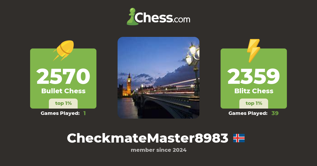 CheckmateMaster8983 - Chess Profile - Chess.com