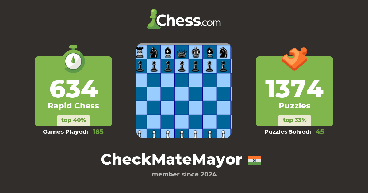 Prathamesh S. (CheckMateMayor) - Chess Profile - Chess.com