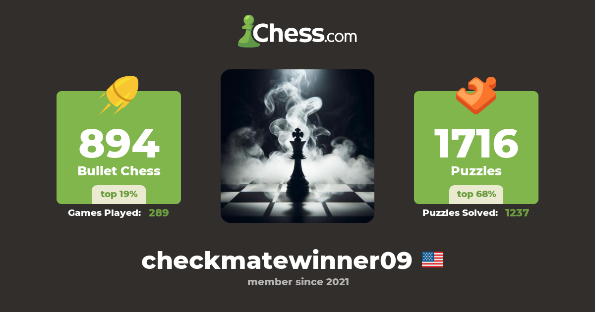 EE Boland (checkmatewinner09) - Chess Profile - Chess.com