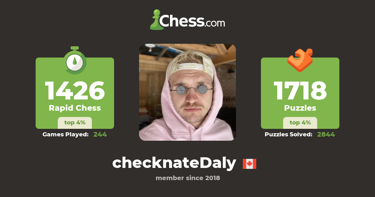 Nathan Daly (checknateDaly) - Chess Profile - Chess.com