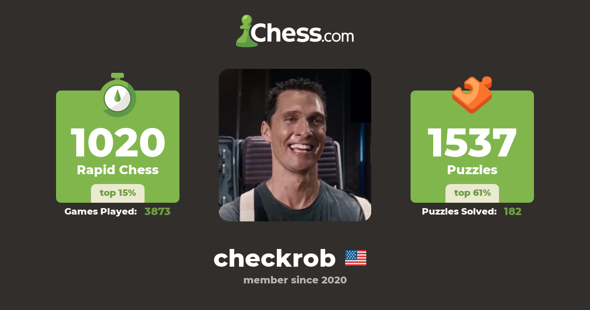 Rob Kidwell (checkrob) - Chess Profile - Chess.com