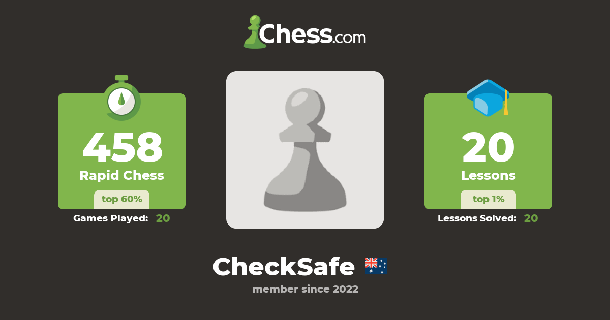 CheckSafe - Chess Profile - Chess.com
