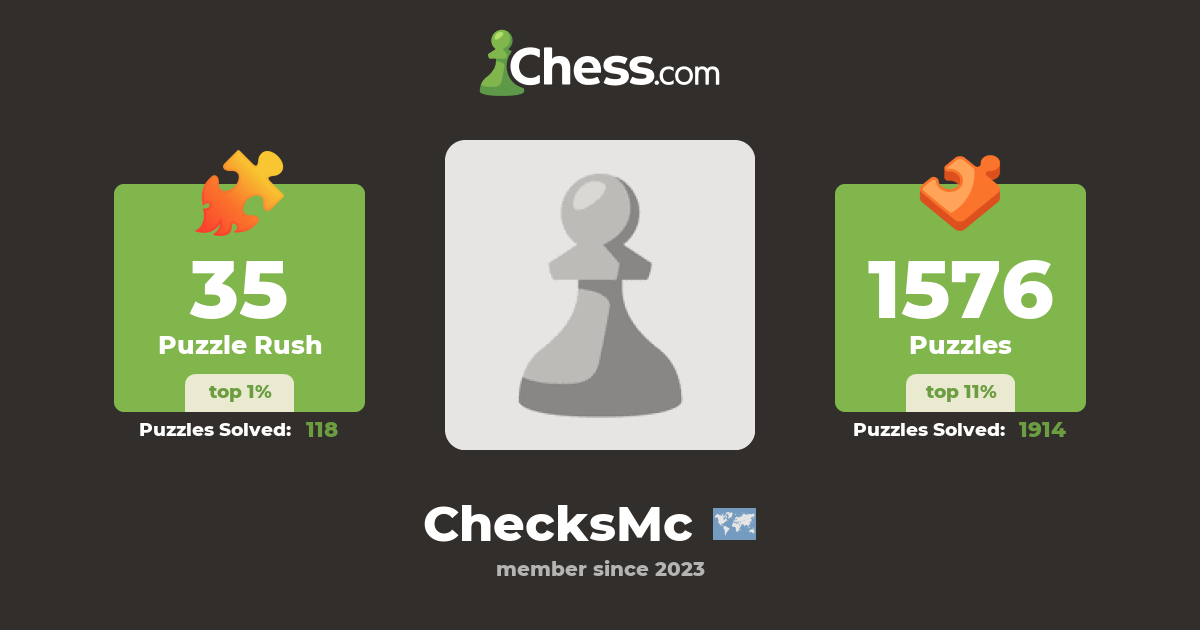 ChecksMc - Chess Profile - Chess.com