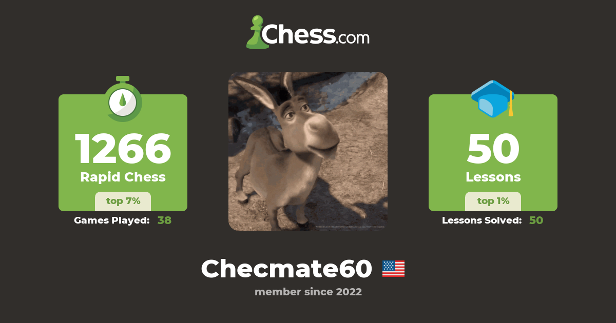 Checmate60 - Chess Profile - Chess.com
