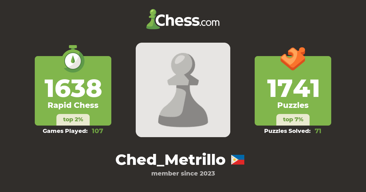 Ched_Metrillo - Chess Profile - Chess.com