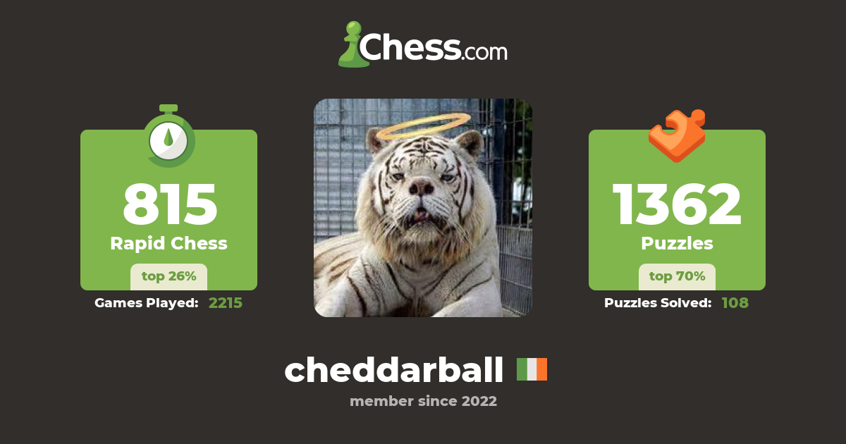 cheddarball - Chess Profile - Chess.com