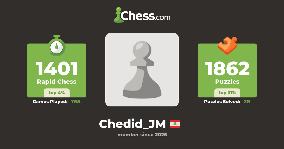 Jean-Marc Chedid (Chedid_JM) - Chess Profile - Chess.com