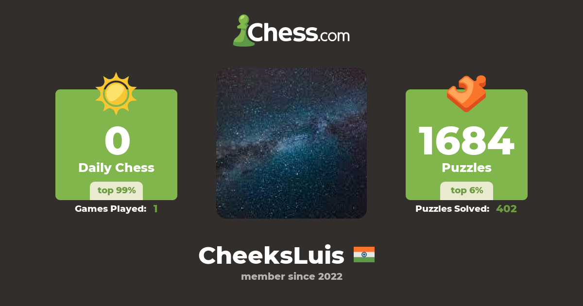 CheeksLuis - Chess Profile - Chess.com