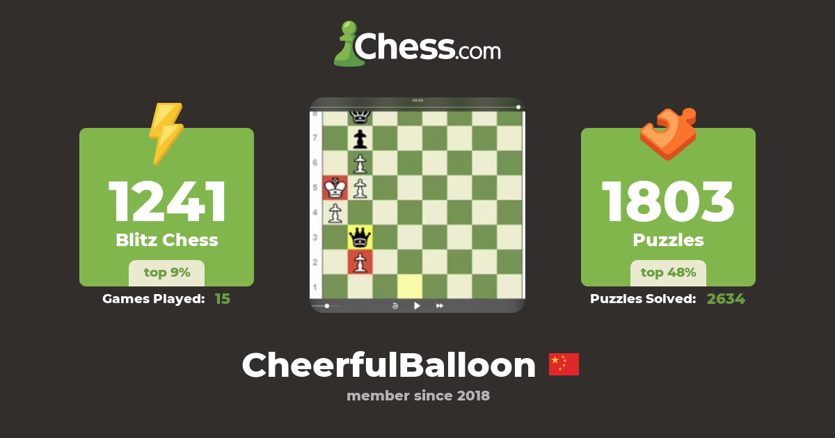 Ada Zhang (CheerfulBalloon) - Chess Profile - Chess.com