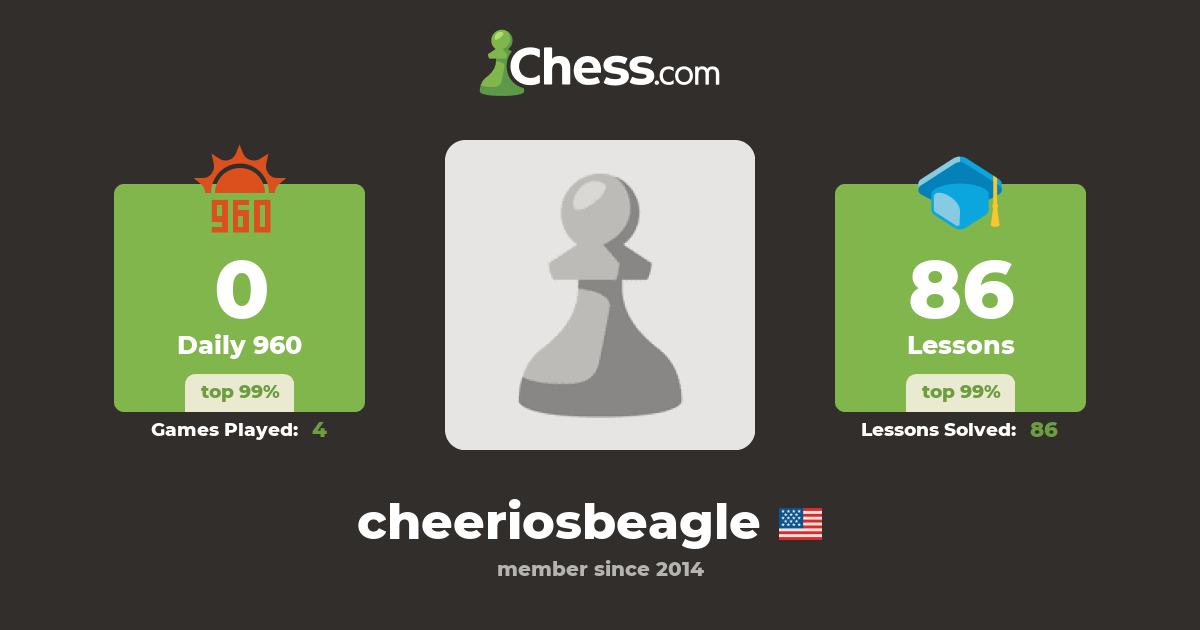 steve stange (cheeriosbeagle) - Chess Profile - Chess.com