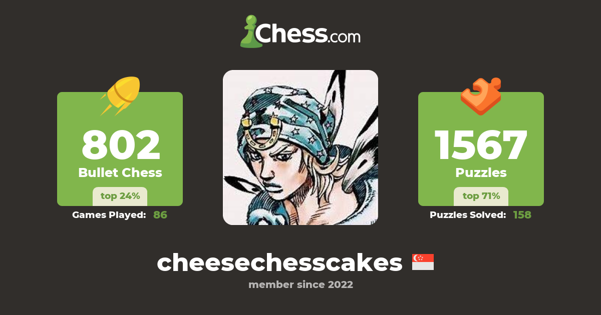 cheesechesscakes - Chess Profile - Chess.com