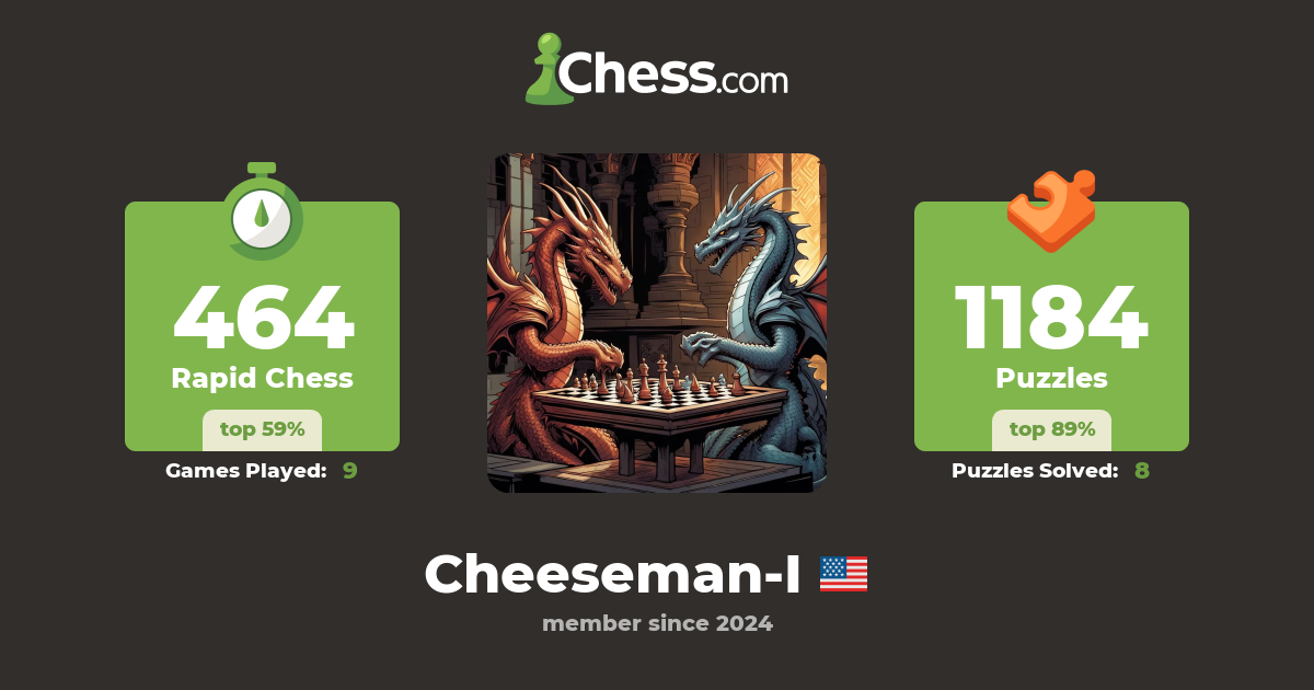 Whit Mangum (Cheeseman-I) - Chess Profile - Chess.com