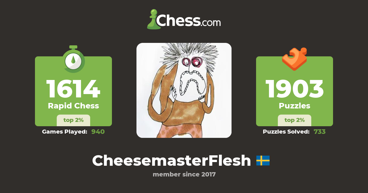 Ulf Östman (CheesemasterFlesh) - Chess Profile - Chess.com
