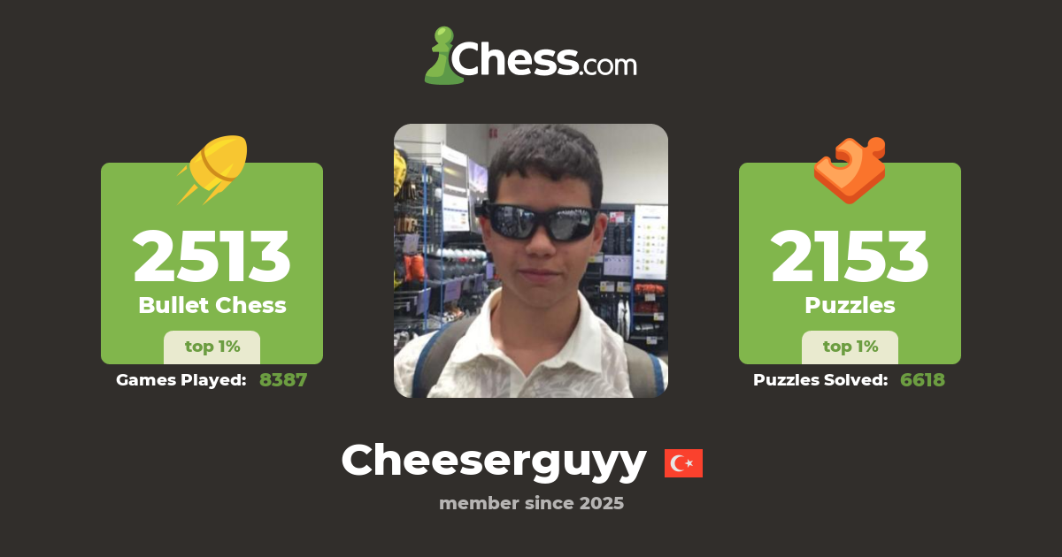 Cheeserguyy - Chess Profile - Chess.com