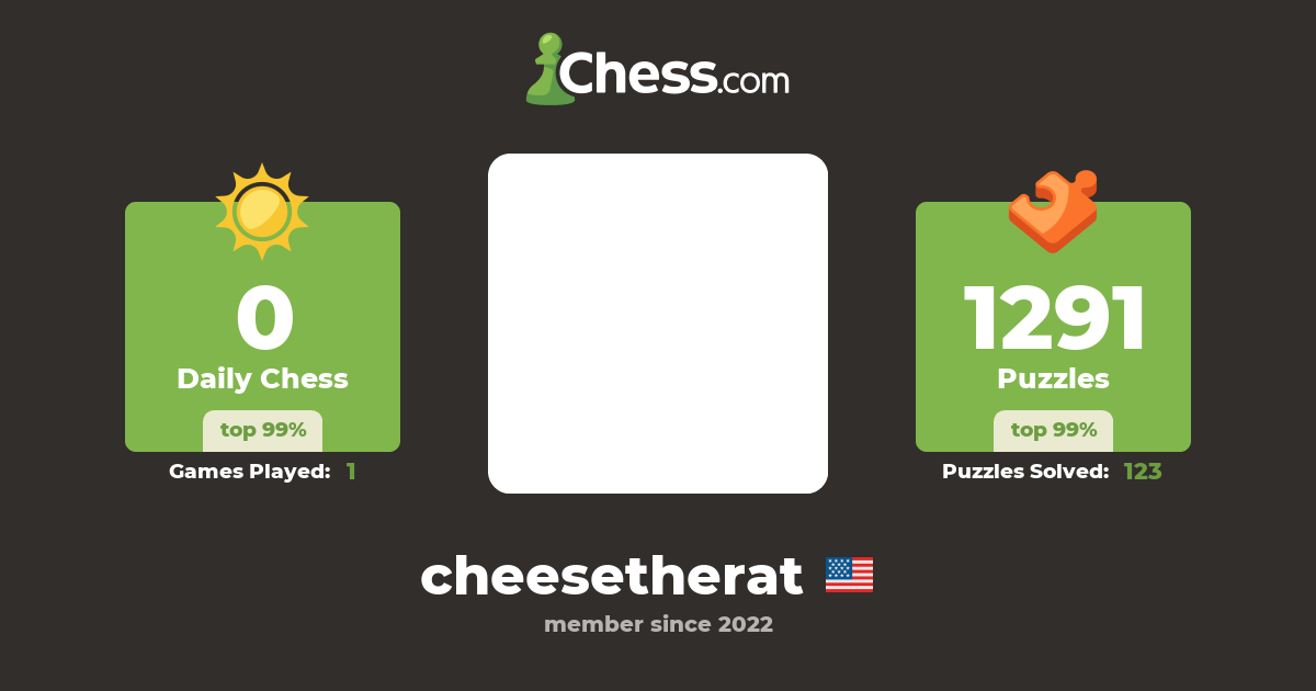 cheesetherat - Chess Profile - Chess.com
