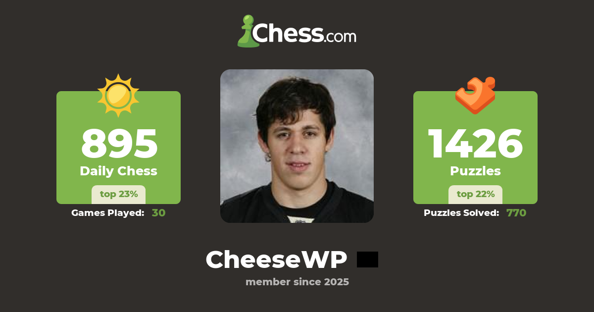 CheeseWP - Chess Profile - Chess.com